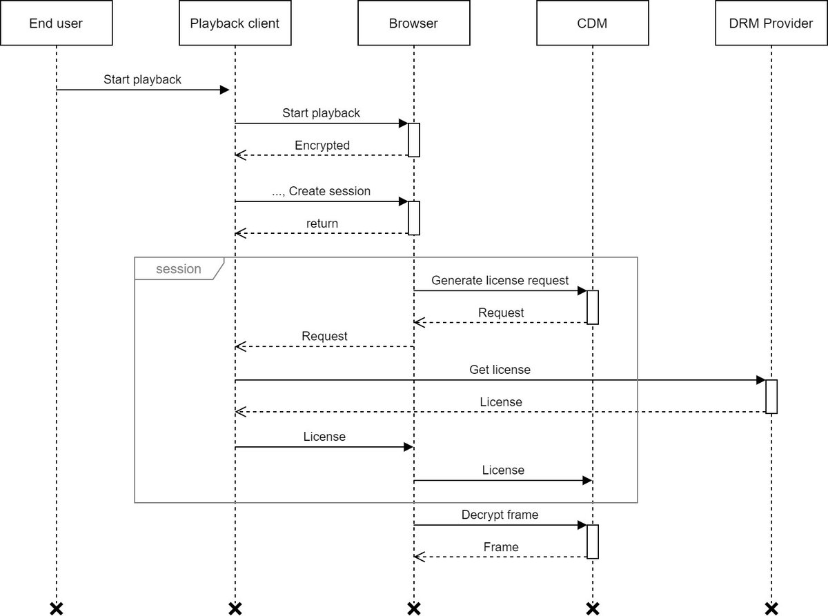 Optimizing License Key Delivery for Persistent and Non-Persistent ...
